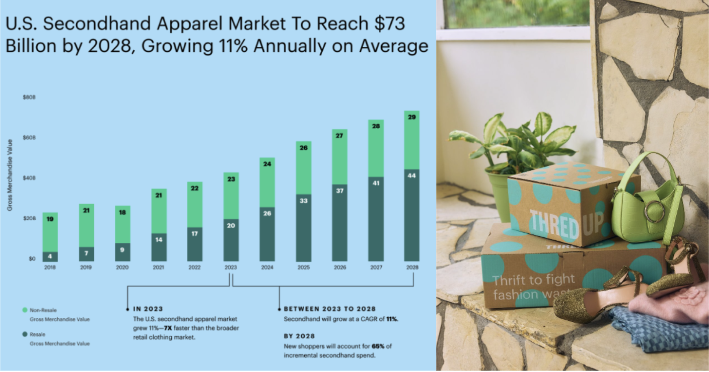 thredUP Resale-as-a-Service: Why Resale — thredUP Resale-as-a-Service